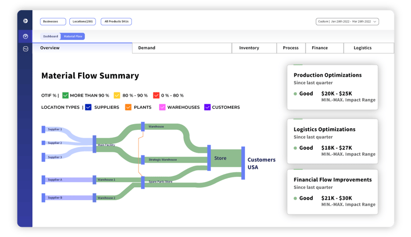 ThroughPut Demo | Watch on Demand